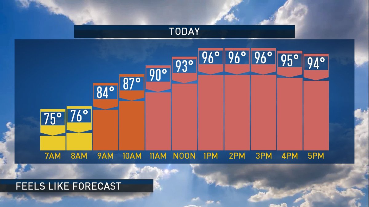 FIRST ALERT WEATHER: High Humidity Today Through Sunday – NBC Connecticut