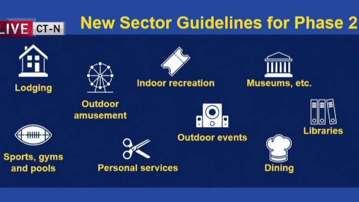 State Provides Additional Details on Phase 2 Reopening – NBC Connecticut
