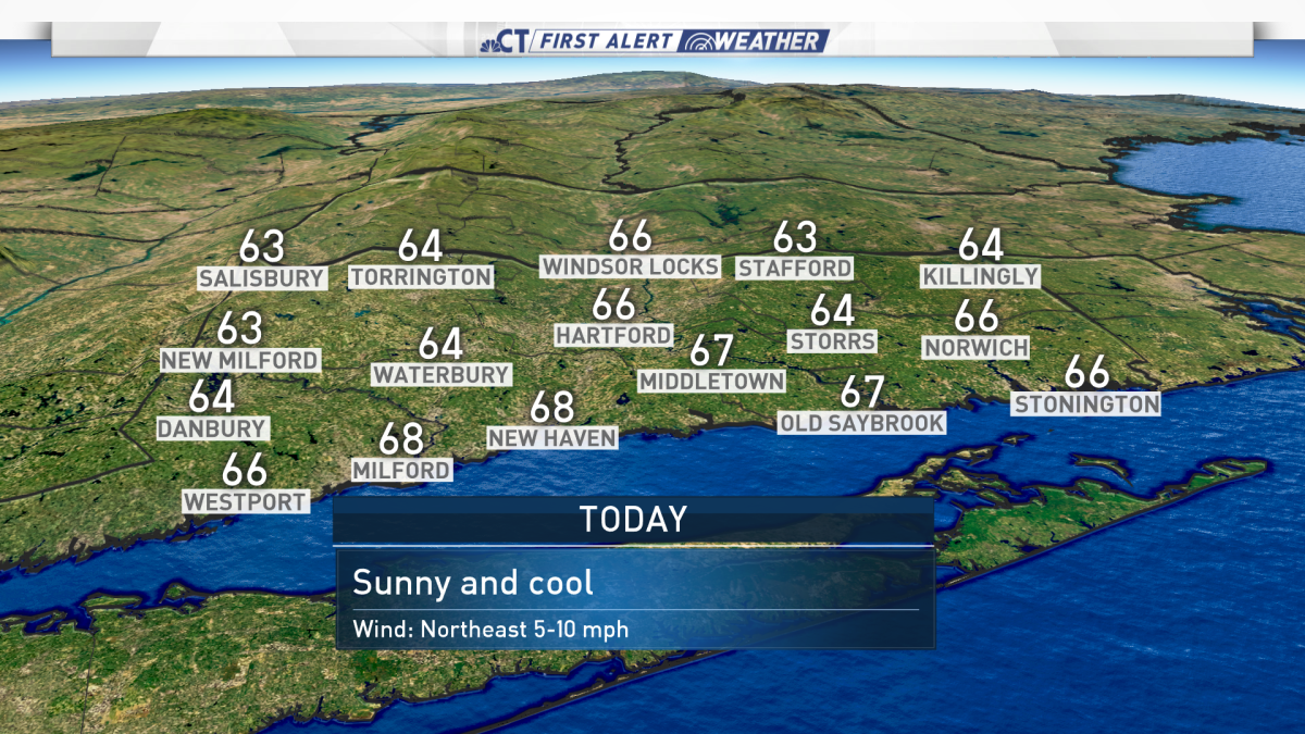 Temperatures Will Warm Up As Week Goes On – NBC Connecticut