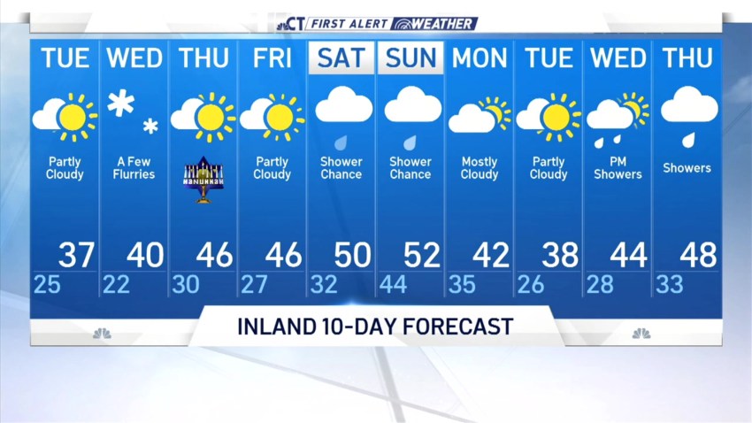 weather – NBC Connecticut