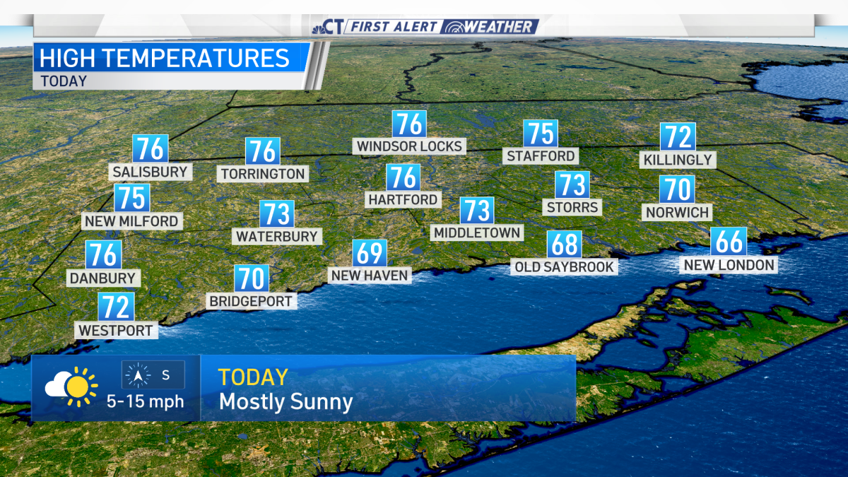 Sunny, Seasonable Temperatures Today Before Turning Hot, Humid Tomorrow ...