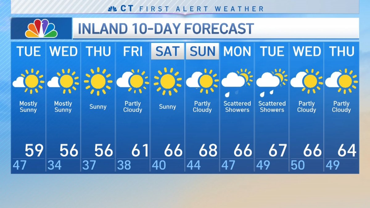 Evening Forecast For October 17 – NBC Connecticut