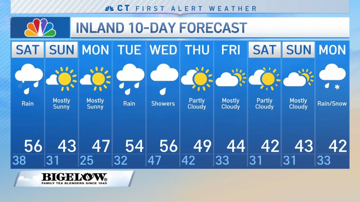 Early Morning Forecast For December 3 – NBC Connecticut