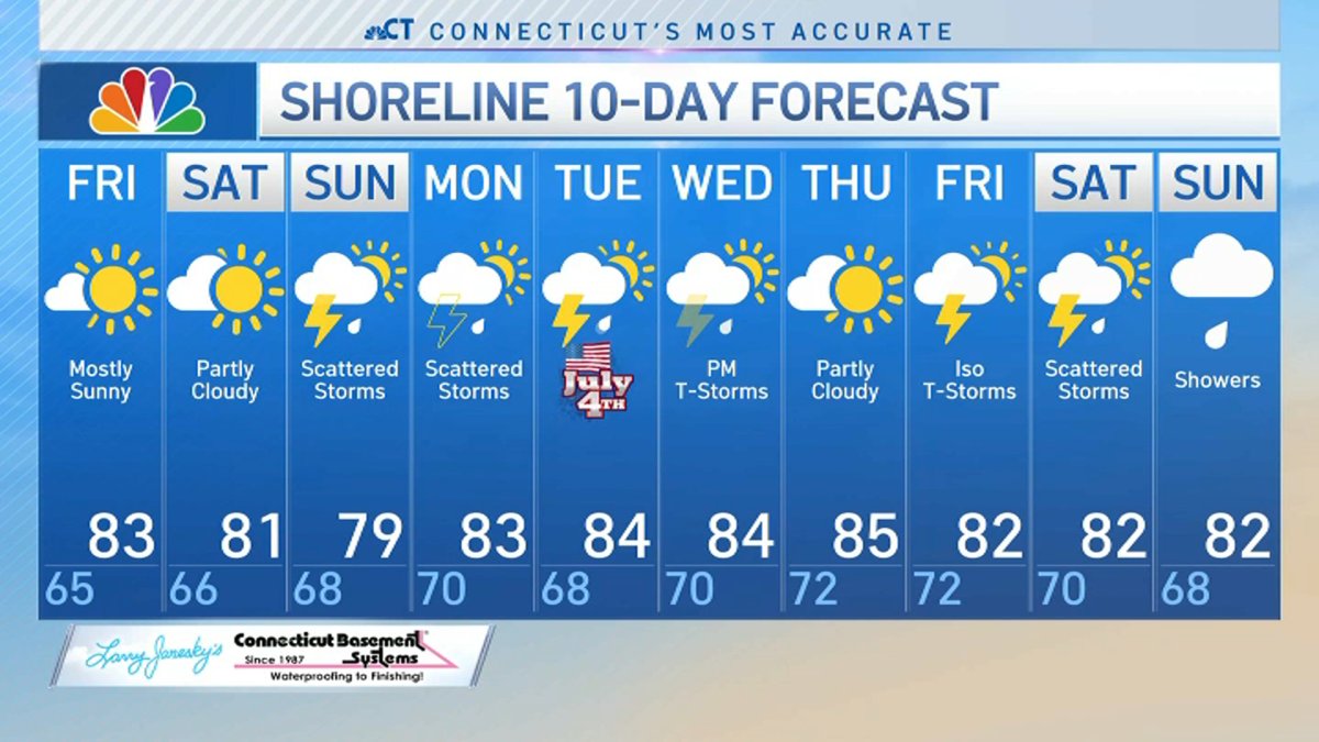 Overnight forecast for June 30 – NBC Connecticut