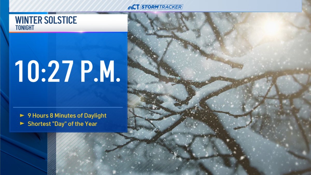 It’s the winter solstice and the shortest ‘day’ of the year – NBC ...