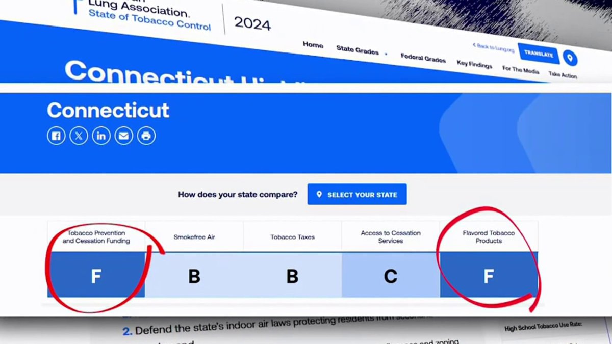 Conn. receives mixed grades for tobacco use prevention and reduction ...