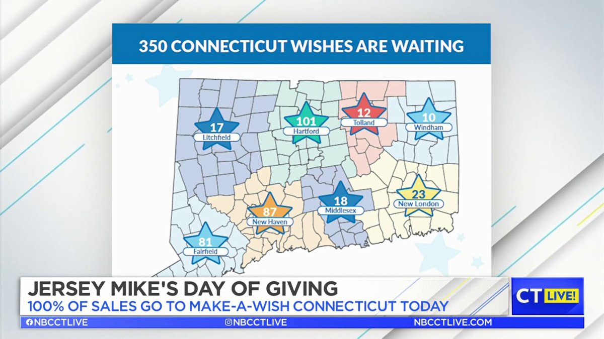 CT LIVE!: Jersey Mike’s Day of Giving to Benefit Make-A-Wish ...
