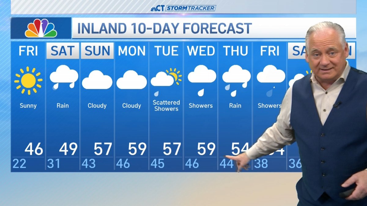 Afternoon forecast for March 1 – NBC Connecticut