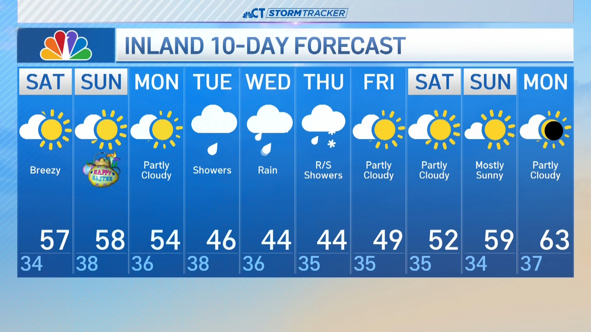 Refreshing air and sunshine for the rest of the weekend – NBC Connecticut