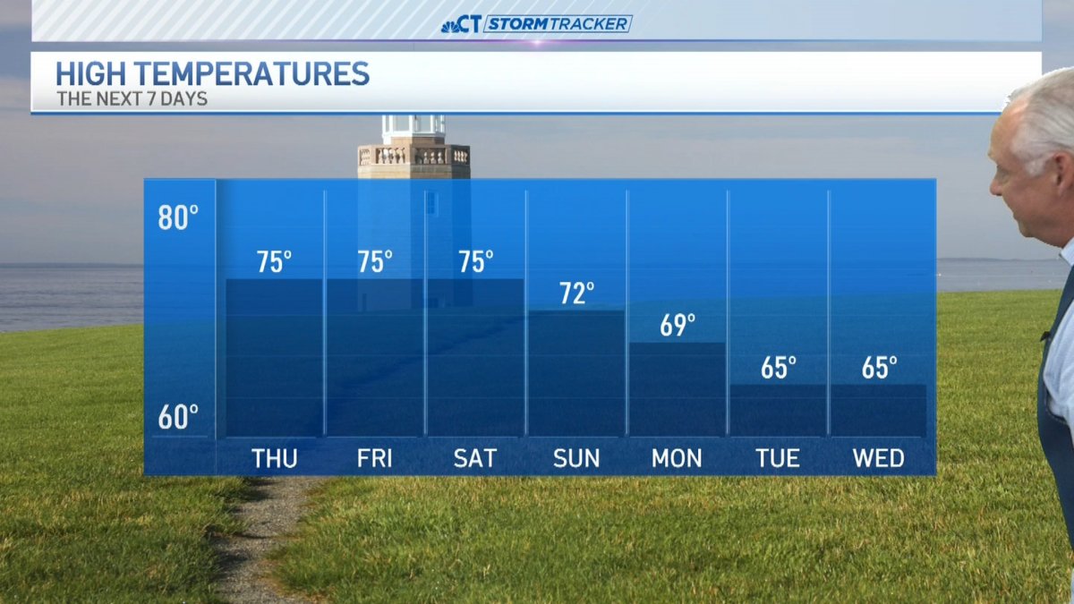 Morning forecast for Oct. 3 – NBC Connecticut