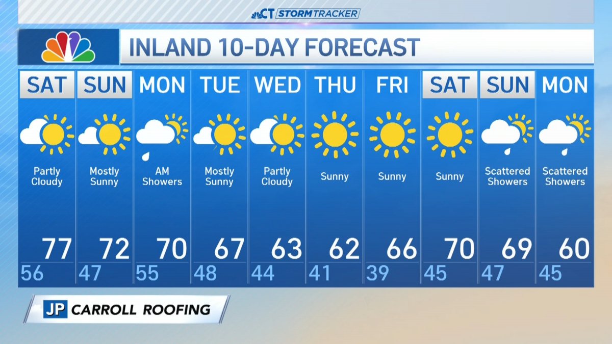 Morning forecast for Oct. 5 – NBC Connecticut