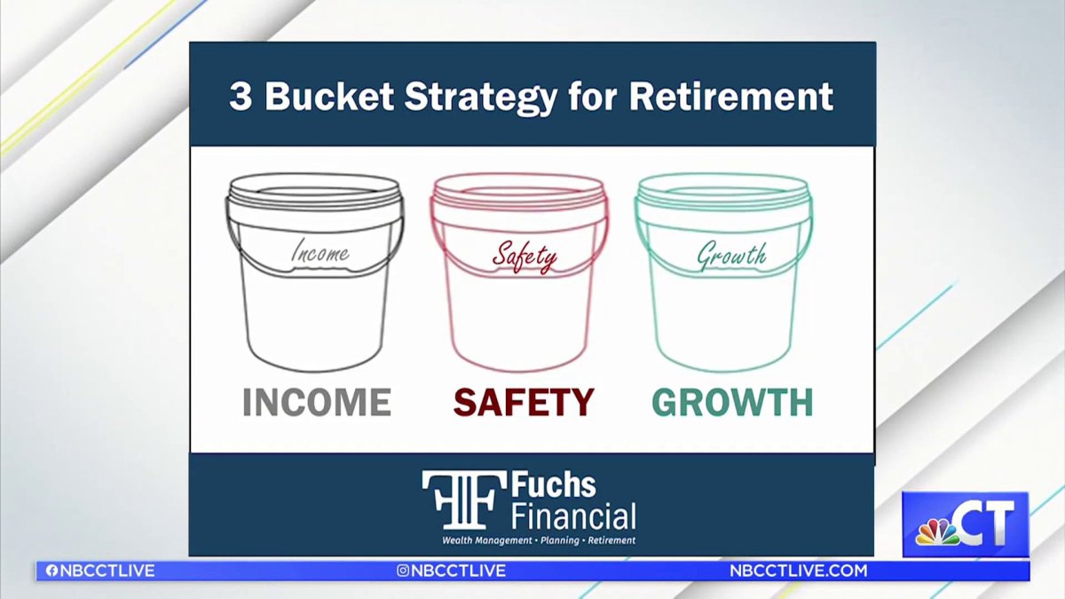 CT LIVE!: Fuchs Financial – 3 Bucket Strategy for Retirement – NBC ...