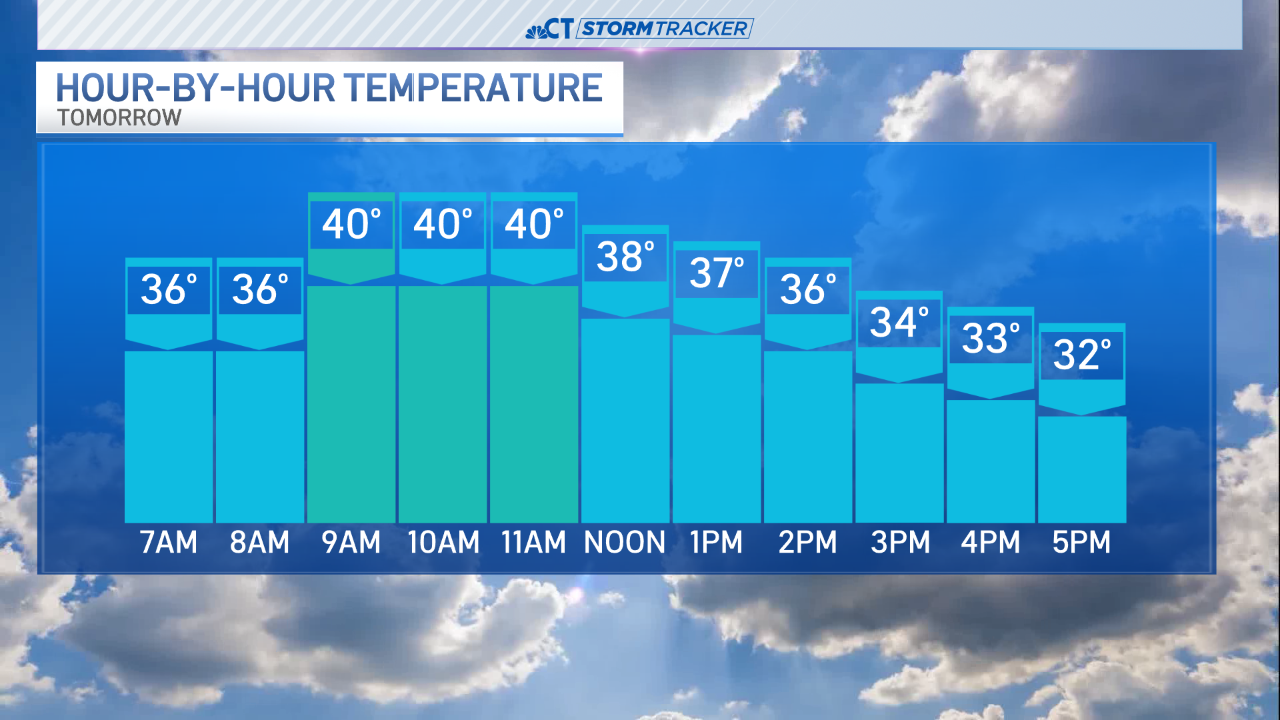 Wind gusts and dropping temps Tuesday, another wintry mix possible ...