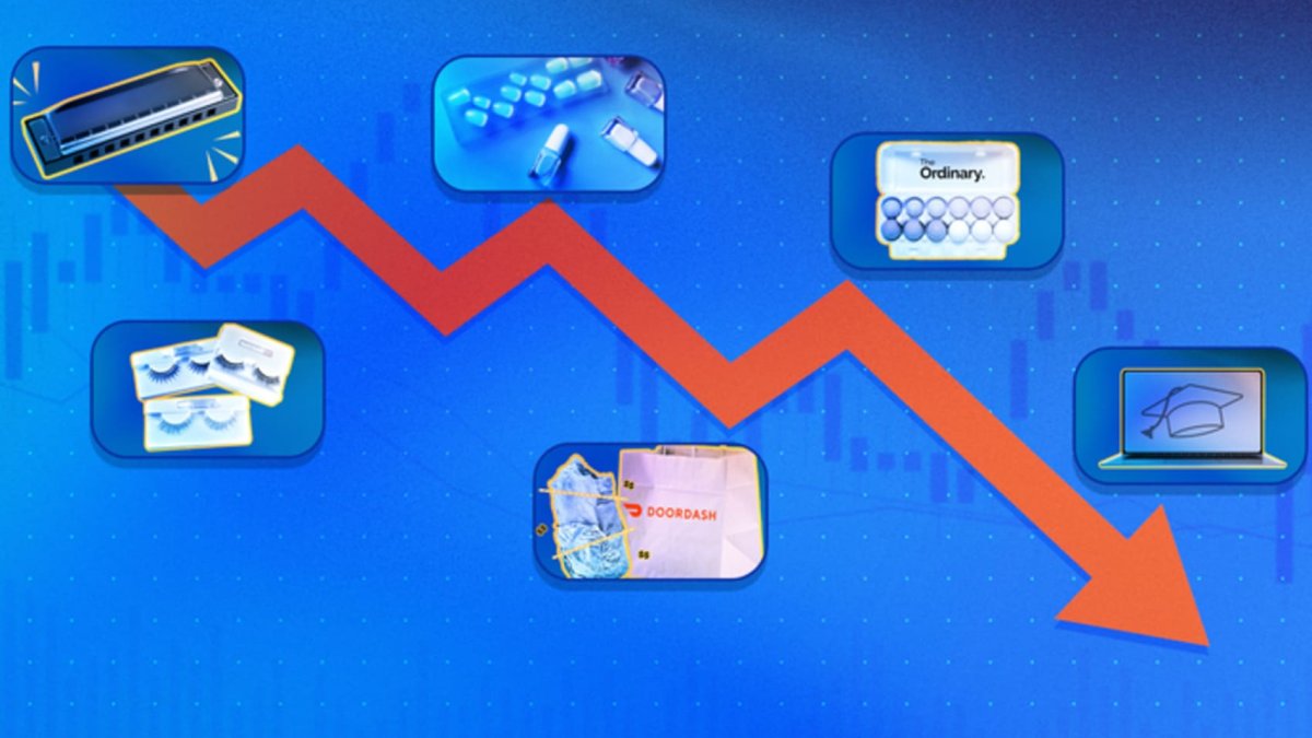 #RecessionIndicator: Young Americans are losing confidence in the ...