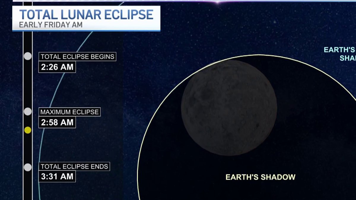 What to know about the total lunar eclipse on Friday morning – NBC ...