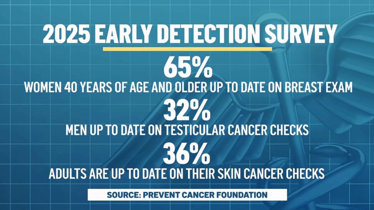 Discussing the importance of cancer screening and routine medical ...
