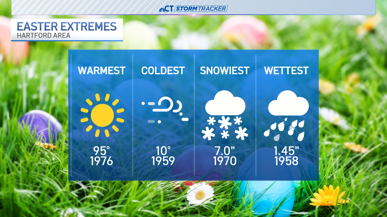 Easter in CT has seen some drastic weather changes over the years – NBC ...