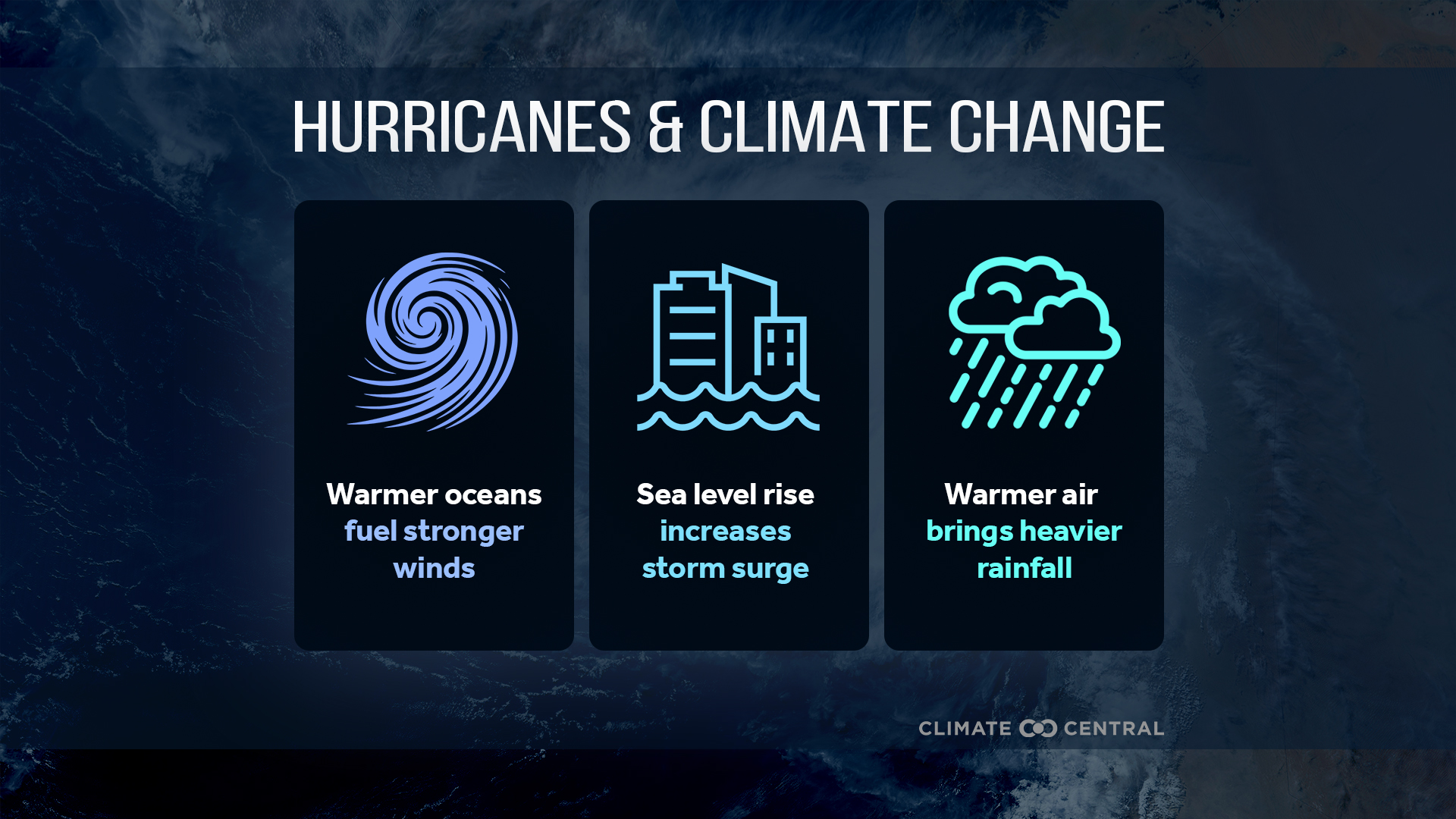 How climate change is affecting hurricanes – NBC Connecticut