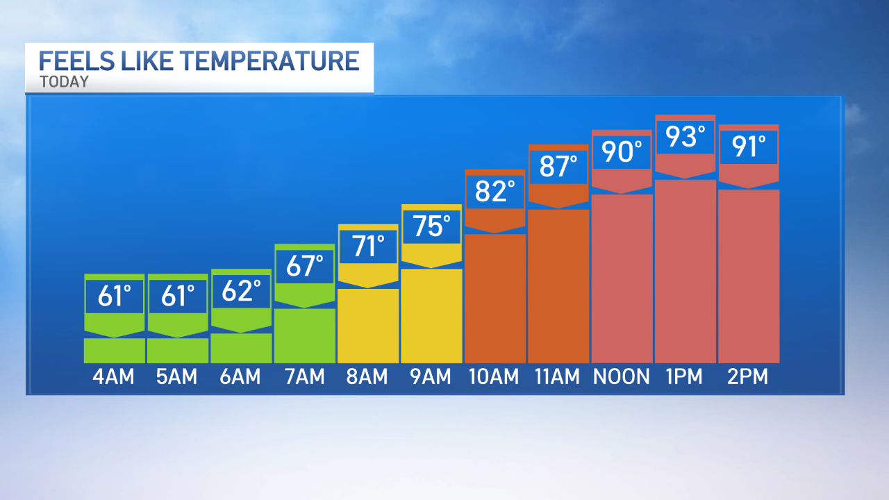 Temperatures hit 90 in parts of Connecticut – NBC Connecticut