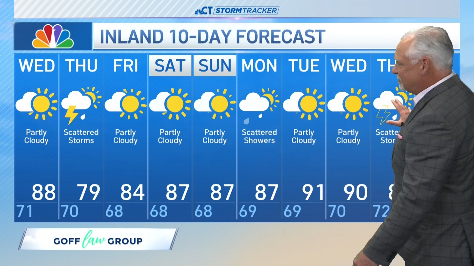 Temperatures hit 90 in parts of Connecticut – NBC Connecticut