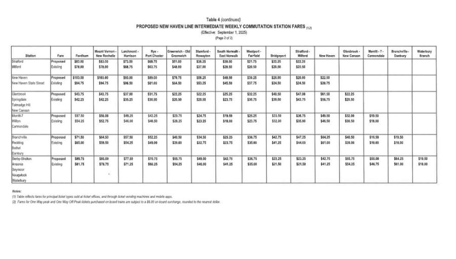 DOT to raise fares for rail services in CT, including Metro-North fares ...