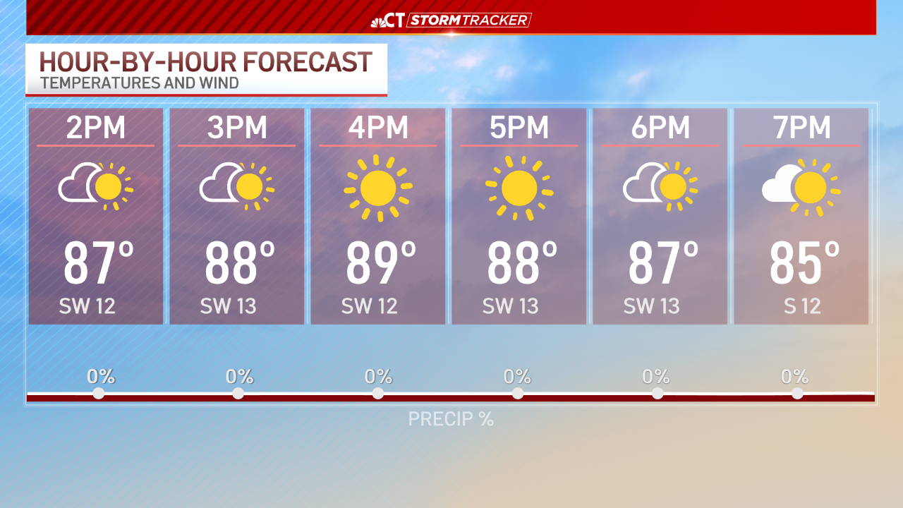 Warm Thursday; hotter temps and storms on Friday – NBC Connecticut