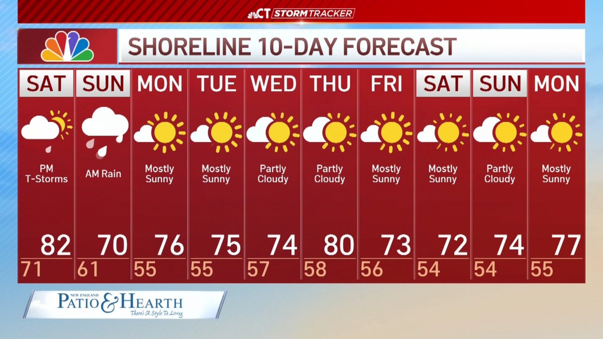 Nighttime forecast for Sept. 5 – NBC Connecticut