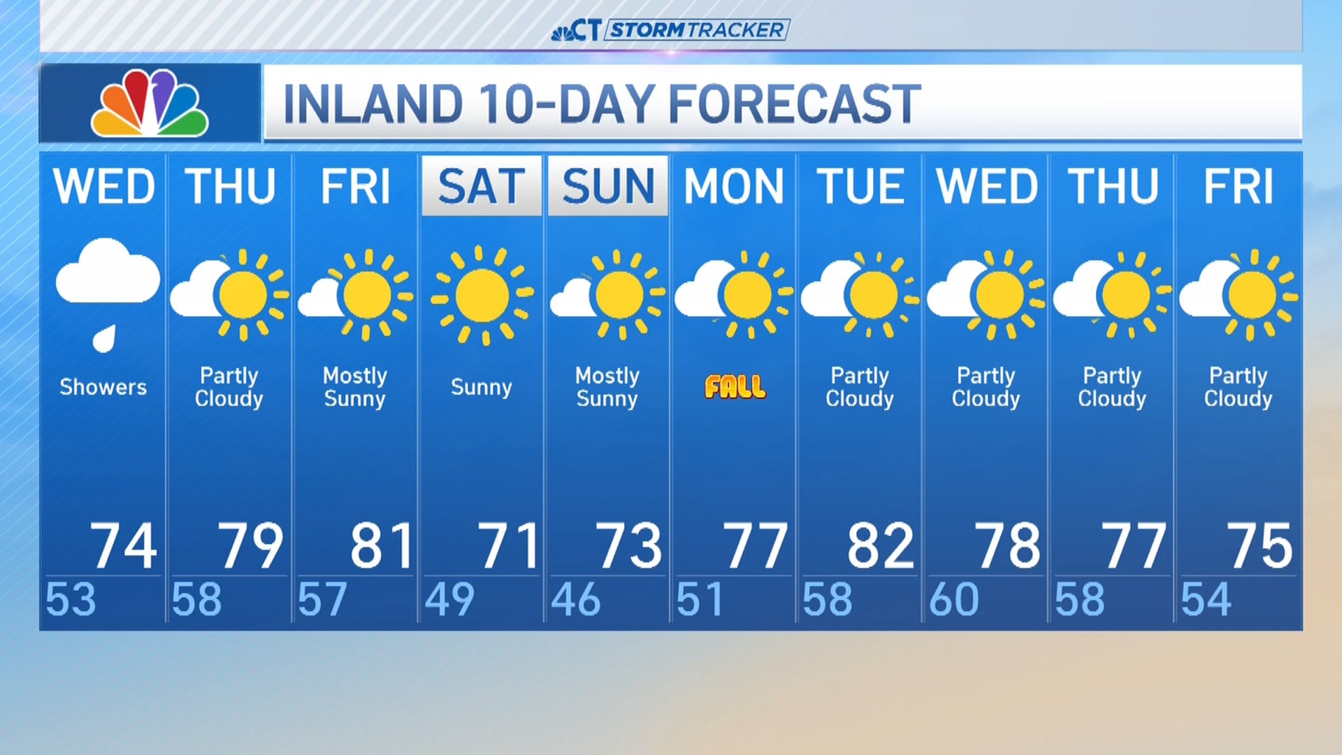 Summery weather in Connecticut, tracking Hurricane Erin – NBC Connecticut