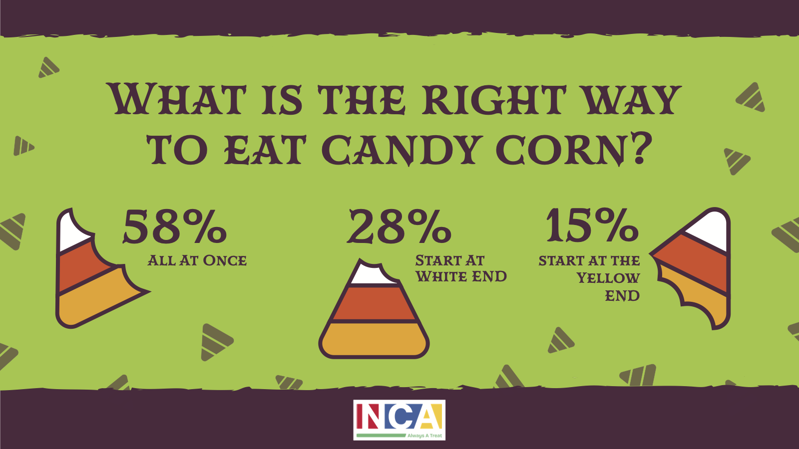 Survey reveals the ‘right’ way to eat candy corn – NBC Connecticut