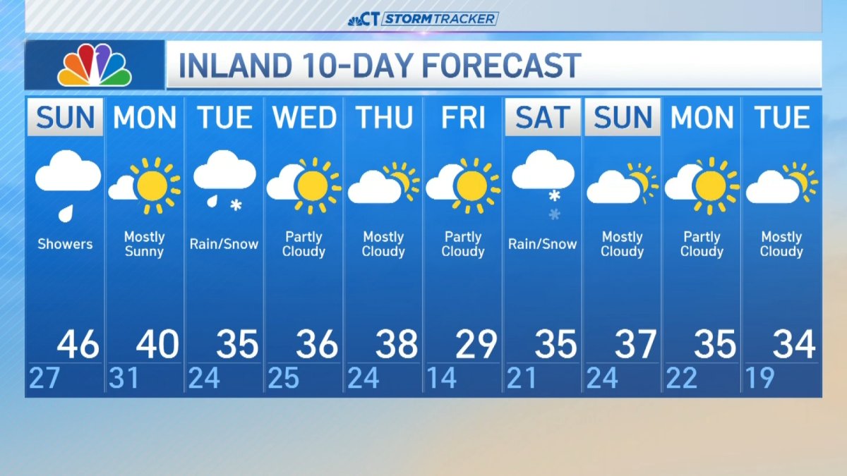 Forecast for Nov. 30 – NBC Connecticut