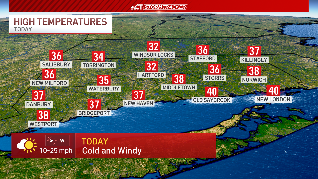 Cold with gusty winds for Thursday – NBC Connecticut