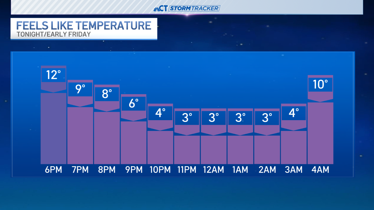 Bitter cold with wind chills near zero through Friday morning – NBC ...