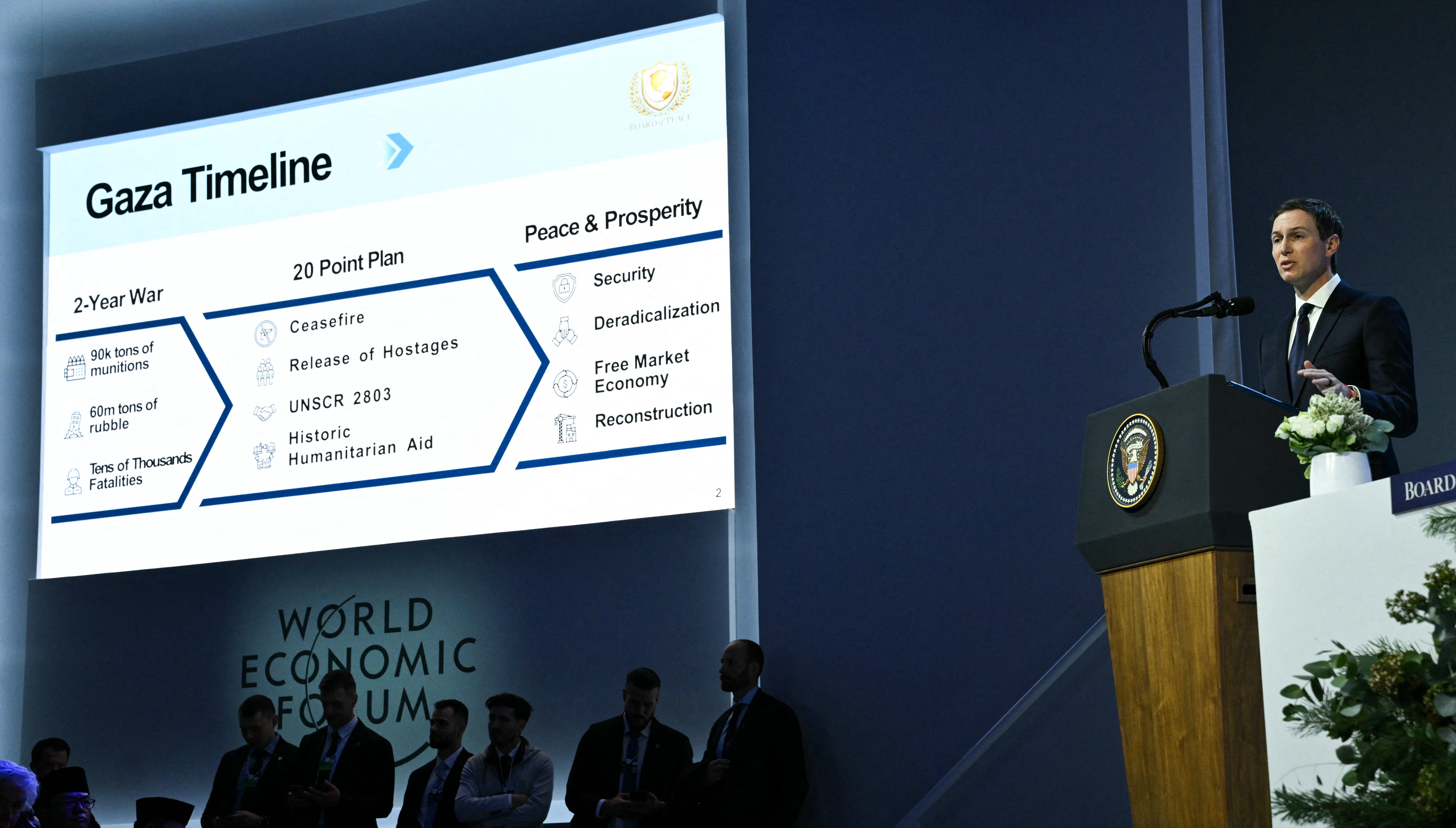 Jared Kushner’s vision for Gaza as a gleaming port city clashes with ...