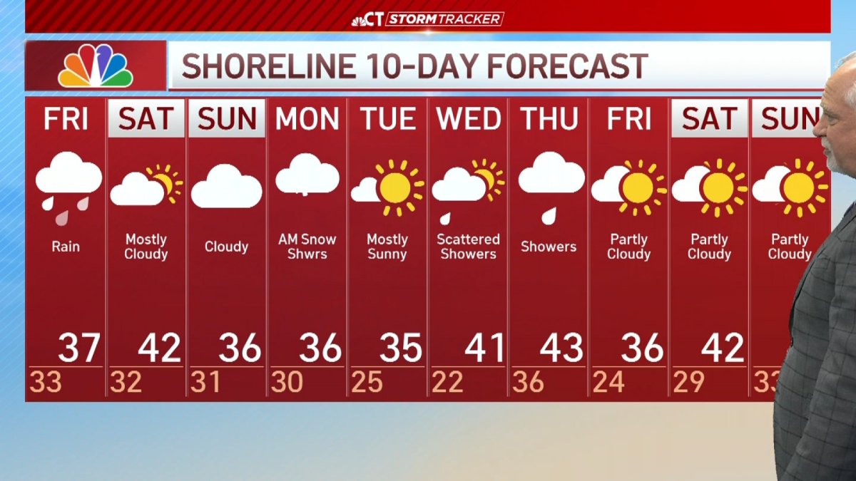 Early morning forecast for Feb. 20 – NBC Connecticut