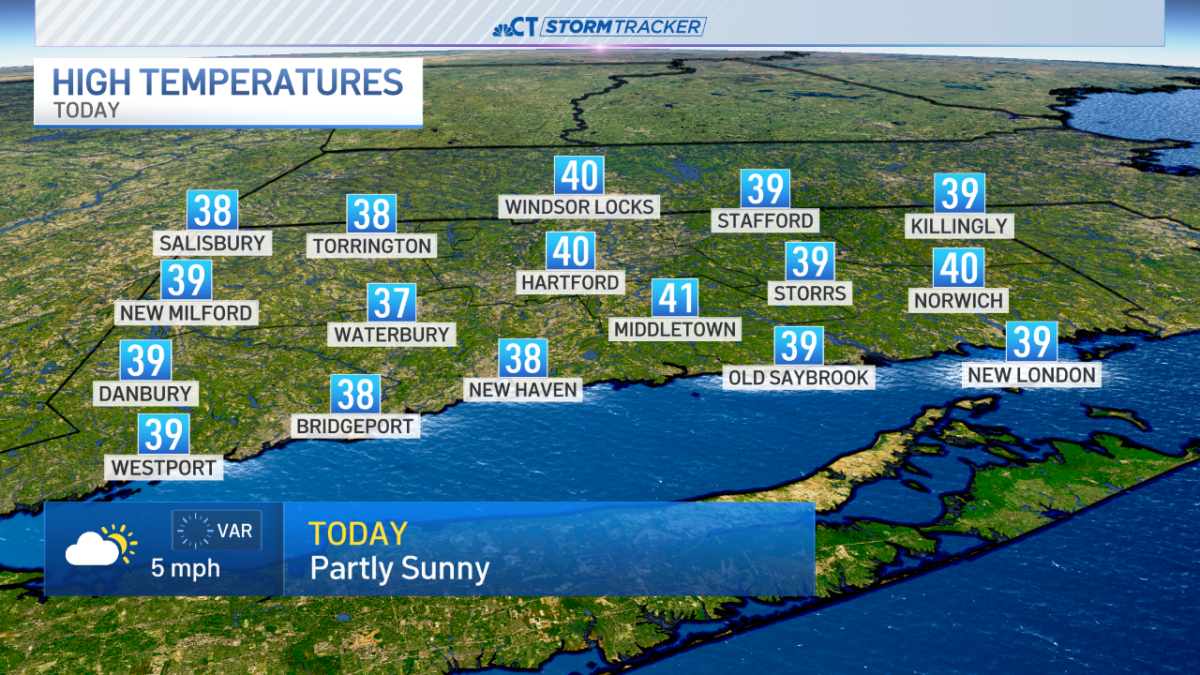 Partly sunny today before wintry mix tomorrow – NBC Connecticut