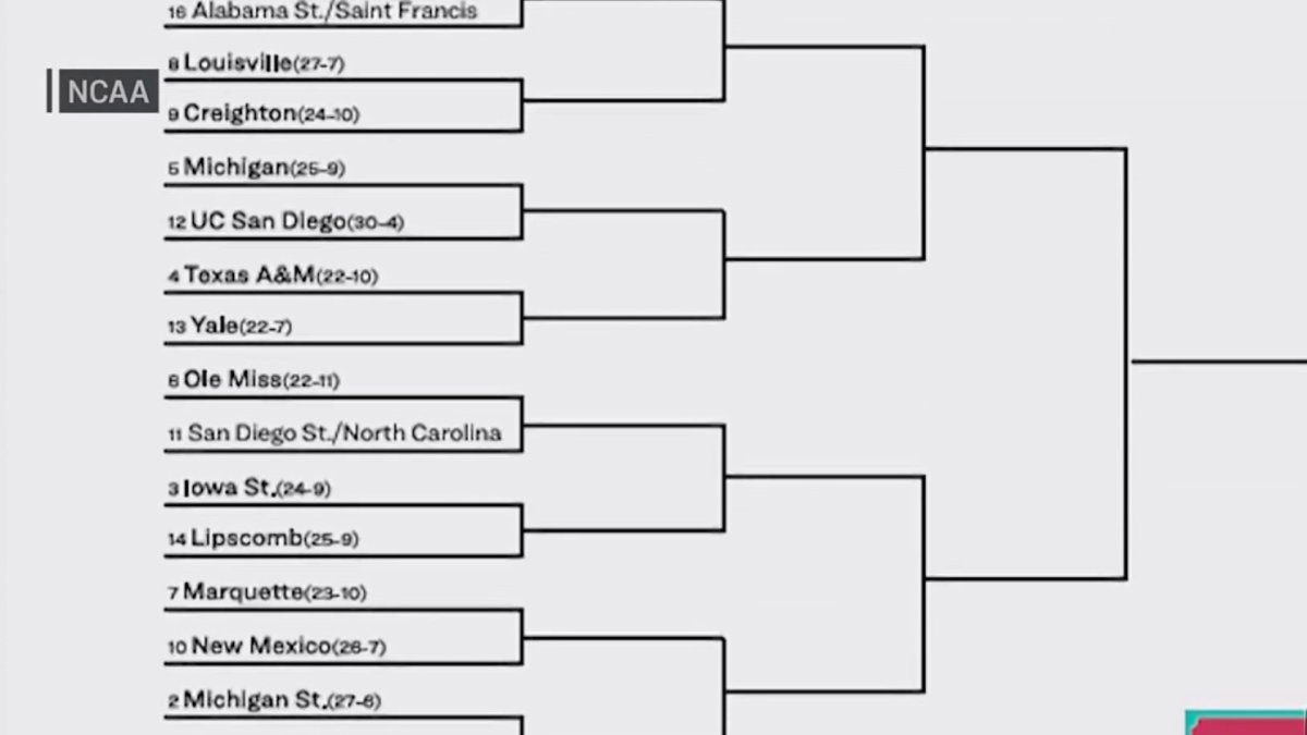 Is there a secret to winning your March Madness bracket? – NBC Connecticut