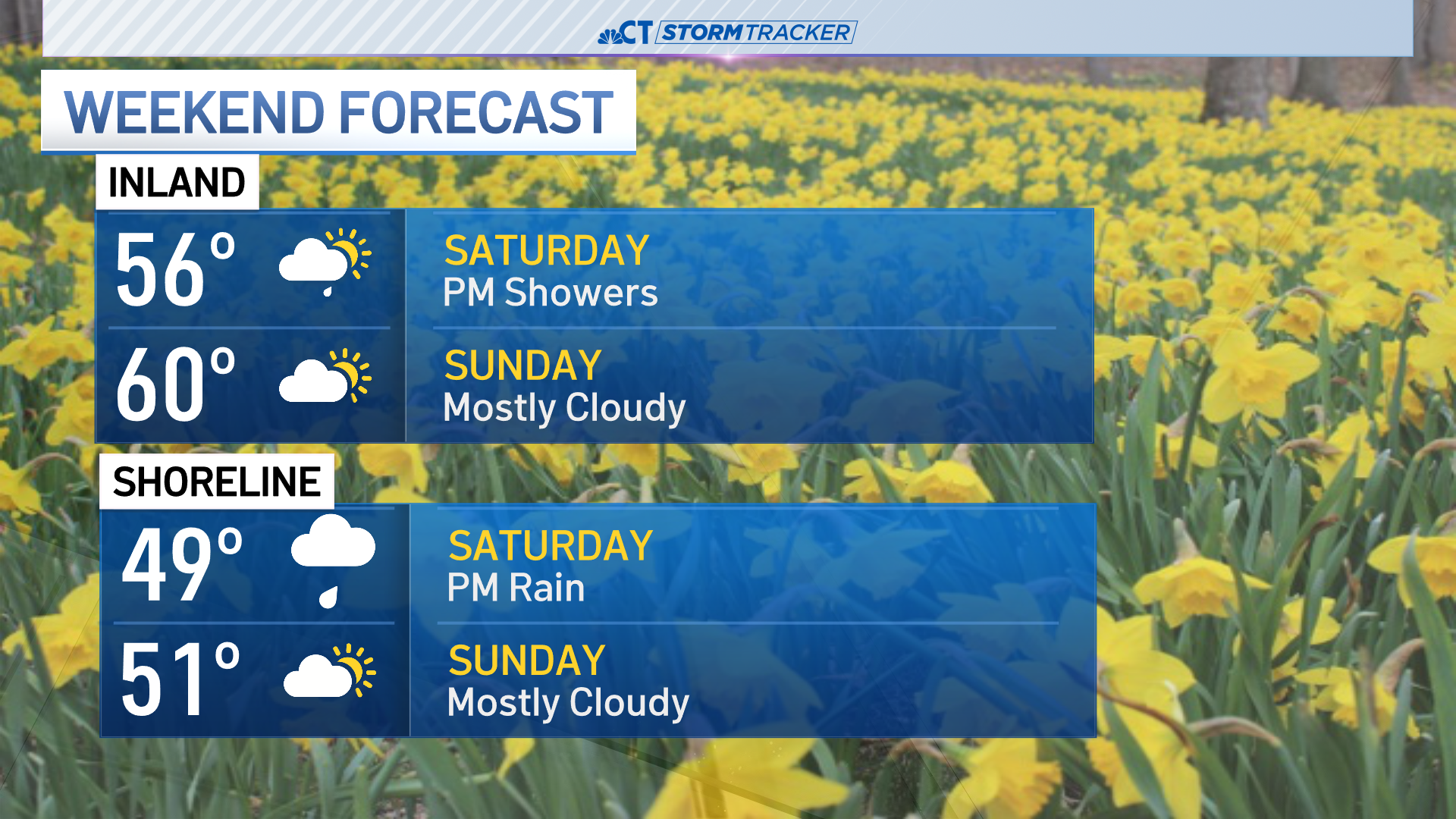 Weekend mostly cloudy, seasonably cool with chance for showers – NBC ...